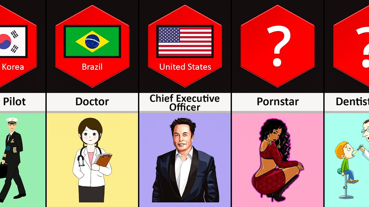 Dream Job From Different Countries - YouTube