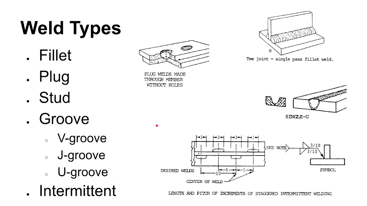 1711 Thermal Joining - Lecture - YouTube