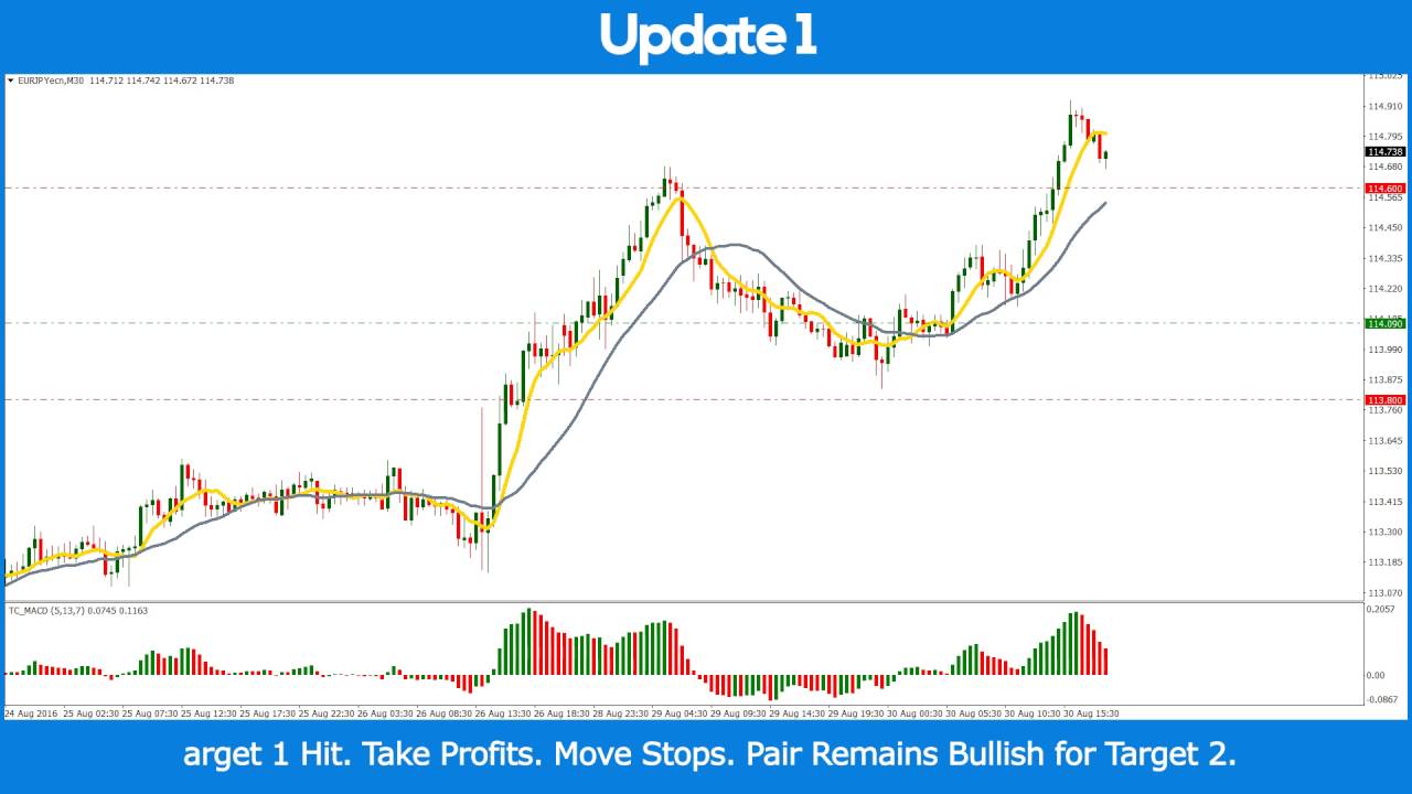 Traders Elite Trade Example - EURJPY - BUY - August 30 - YouTube