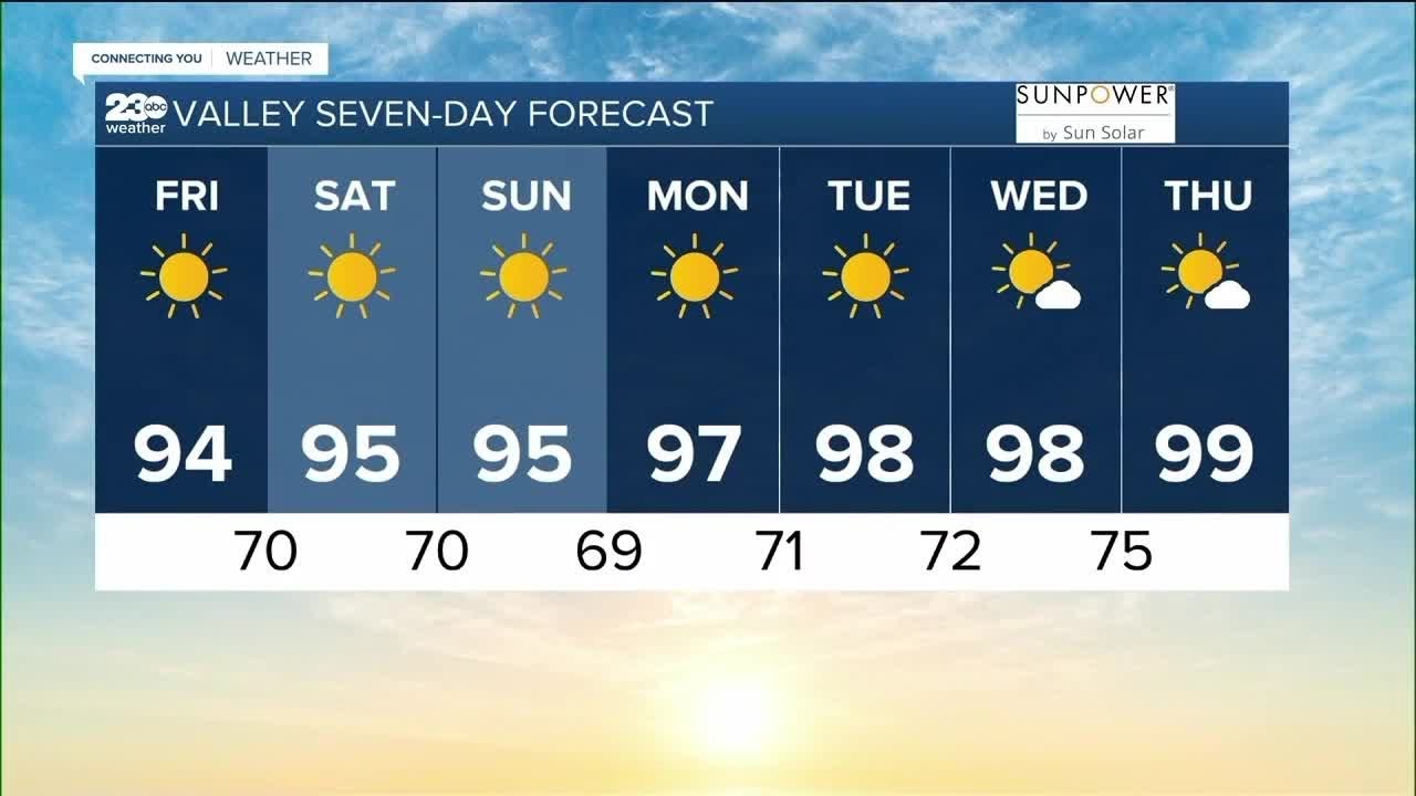 23ABC Weather for Friday, August 25, 2023 - YouTube
