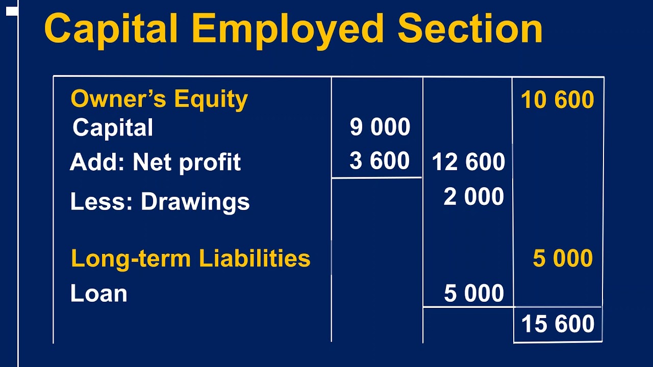 Accounting Grade 9, Preparing a Balance Sheet - YouTube