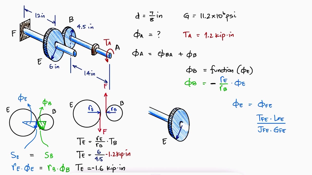 Angle Of Twist GEAR Rotation Angle In 2 Minutes YouTube angle-of-twist-gear-rotation-angle-in-2-minutes-youtube