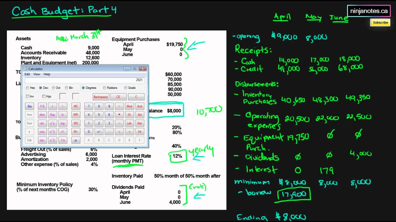 Cash Budget Part 4 and Final Cash Disbursements (Managerial Accounting ...
