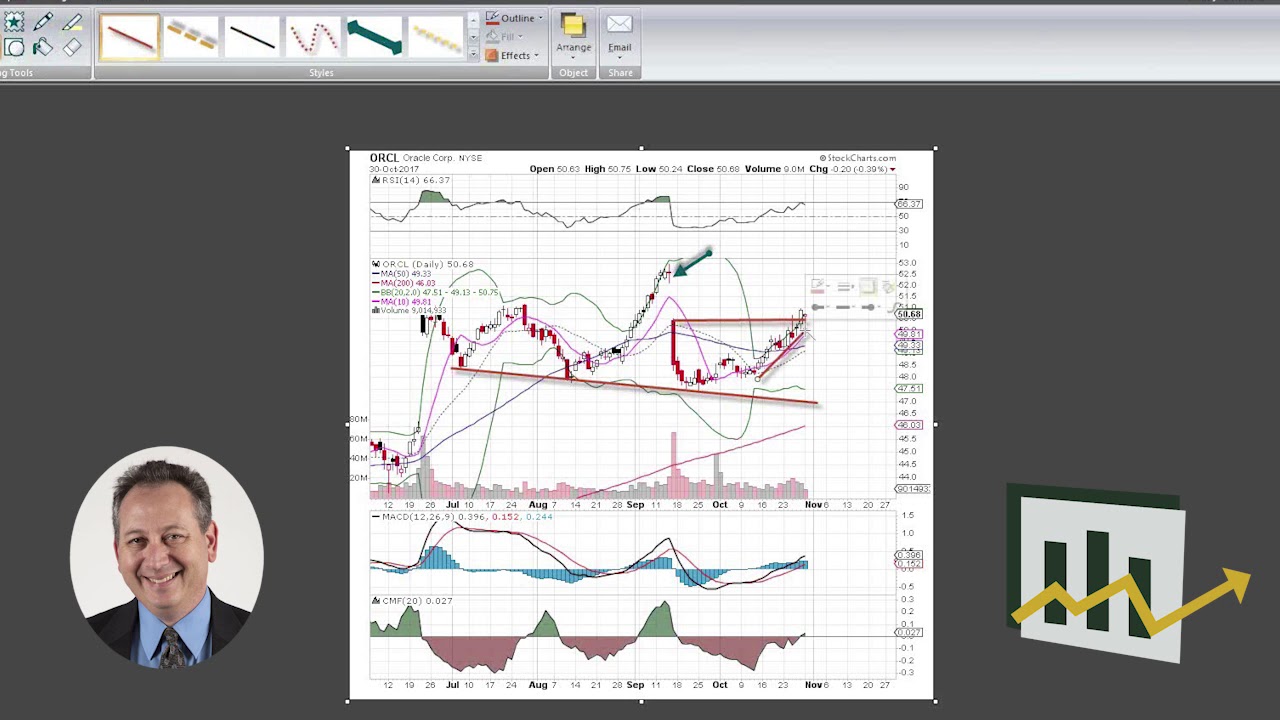 Oracle Chart Analysis – Explosive Options - YouTube