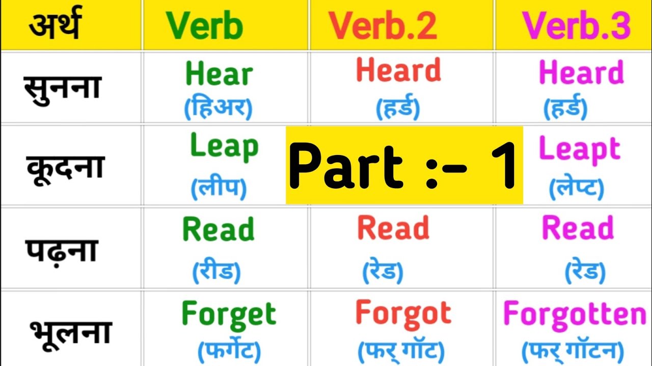 Basic Verbs with 1st_2nd_3rd forms/ V.1, V.2, V.3 forms in English/ # ...