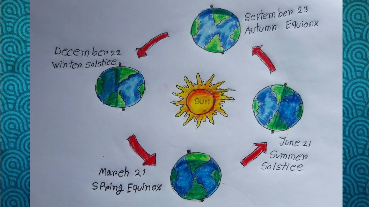 How to draw revolution of the earth drawing | earth revolution drawing ...