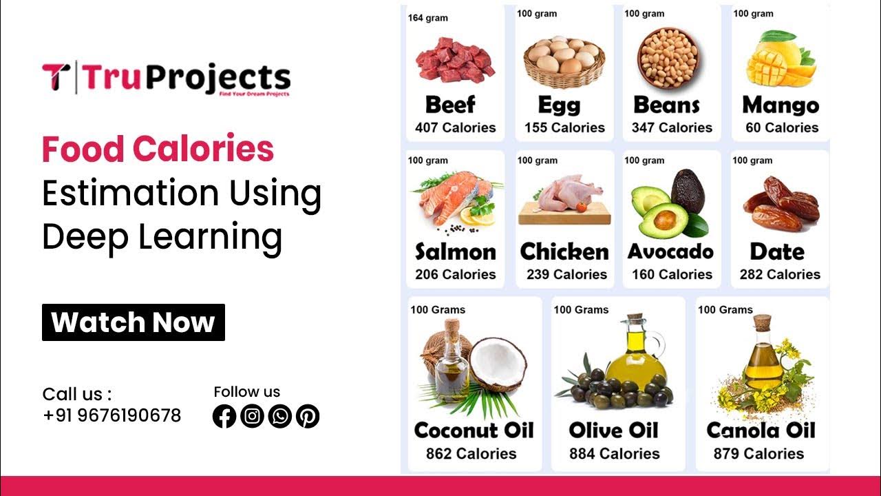 Food Calories estimation using Deep Learning best deep learning ...