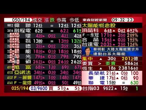 0313股動錢潮 盤中嚴選名師蔡明彰