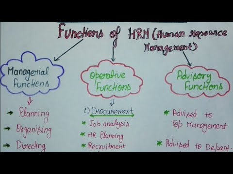 Functions of HRM in hindi || Managerial, Operative & Advisory Functions ...