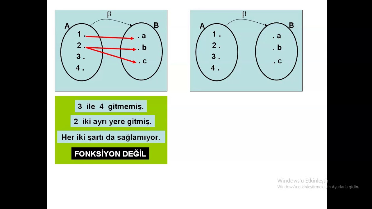 Fonksiyonlar-Fonksiyon Hikayesi - YouTube