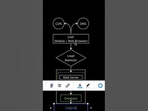 Logging | System Design Fundamentals - YouTube