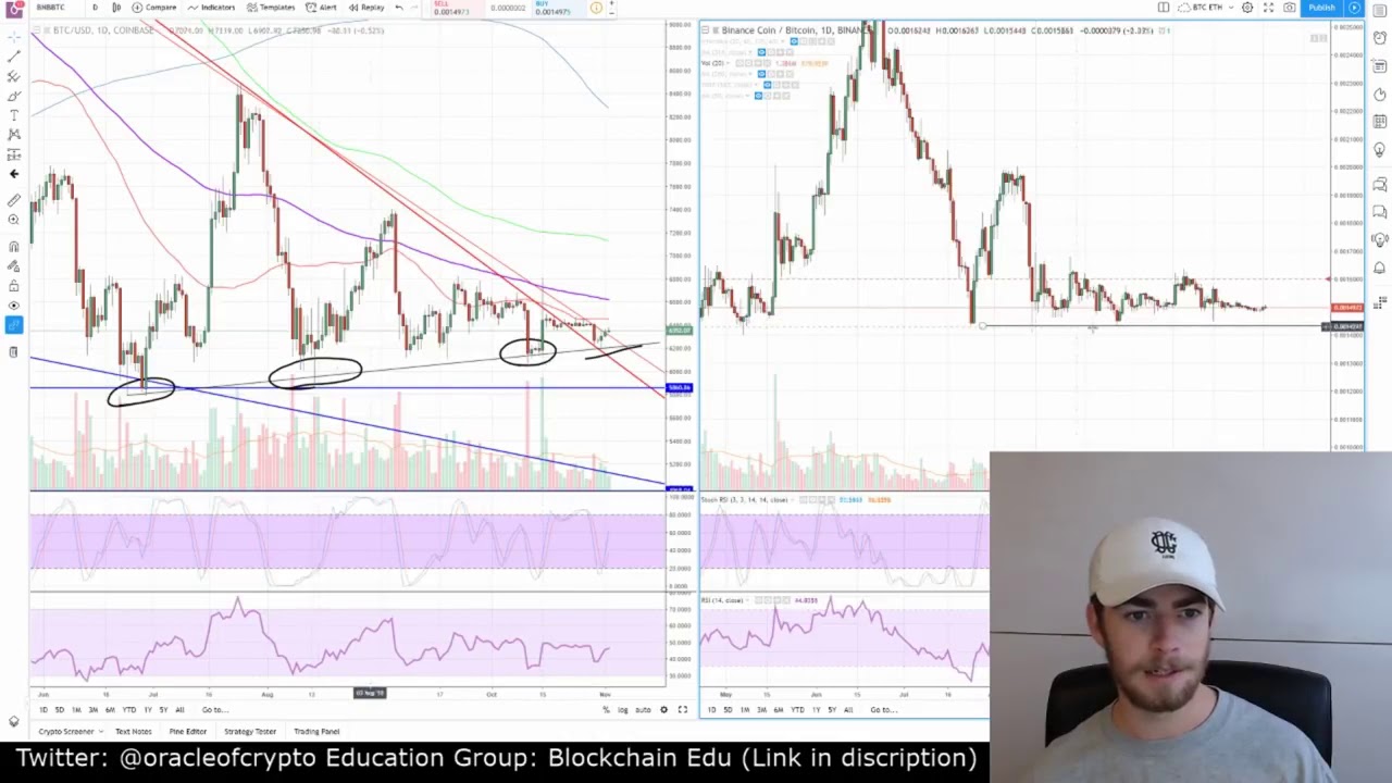 My Crypto Trading and Charting Setup Tutorial - YouTube