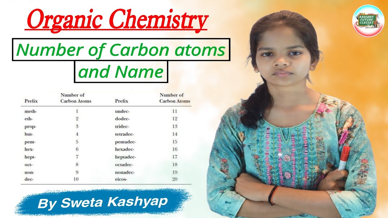 Carbon of Alk Name | Nomenclature of Carbon Atoms | Organic Chemistry ...
