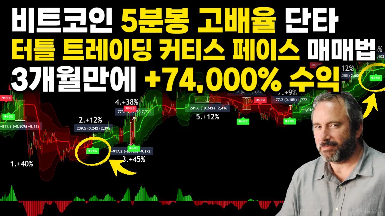 비트코인 선물 추세추종 고배율 5분봉 단타 스캘핑 터틀 트레이딩 커티스 페이스의 매매법 공개합니다 볼린저밴드 Rsi Macd Atr 이동평균선 필요 없습니다 Youtube