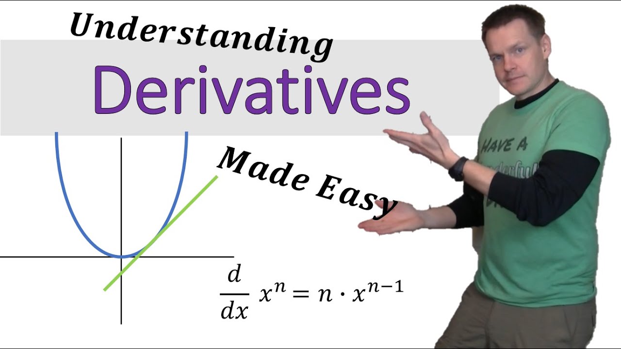 Derivatives Made Easy! Power Rule | Simplifying Math - YouTube