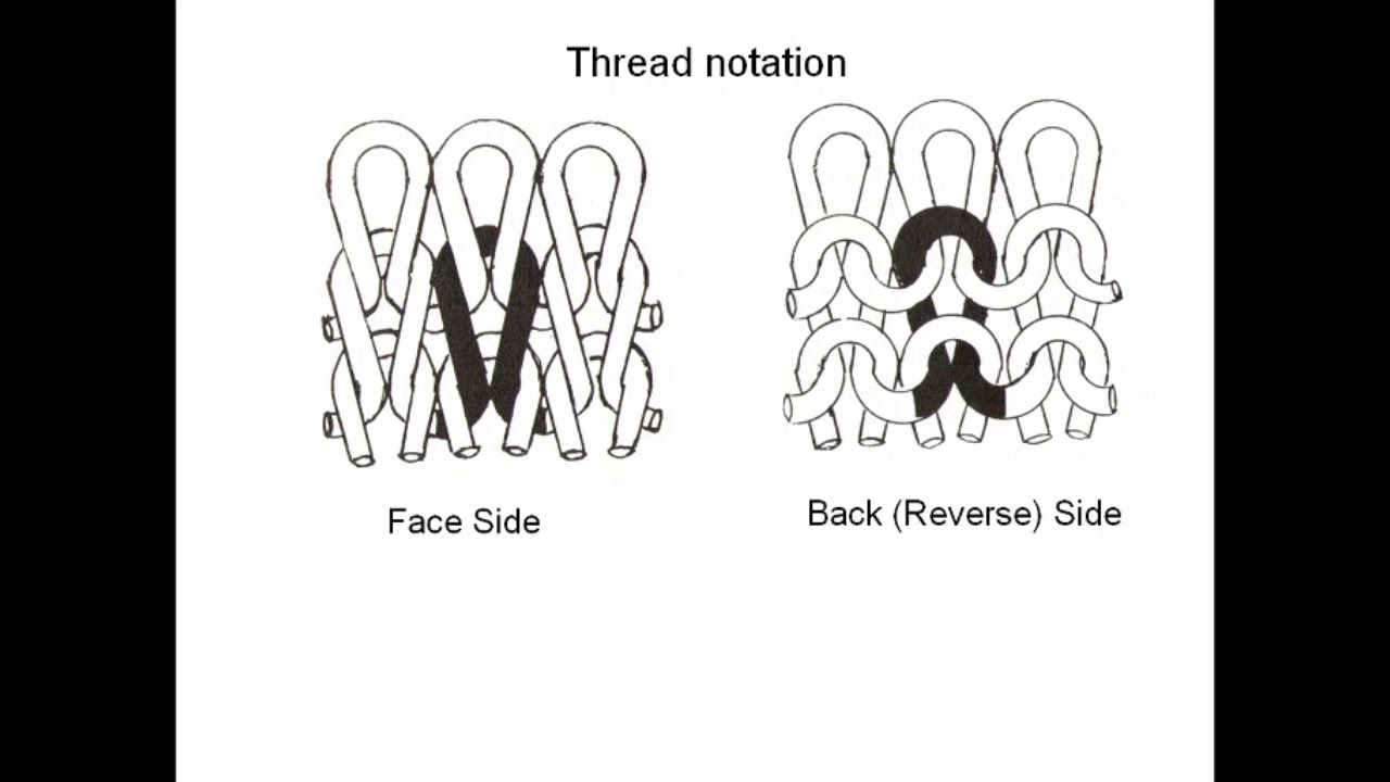Knitting stitch notation representation - YouTube