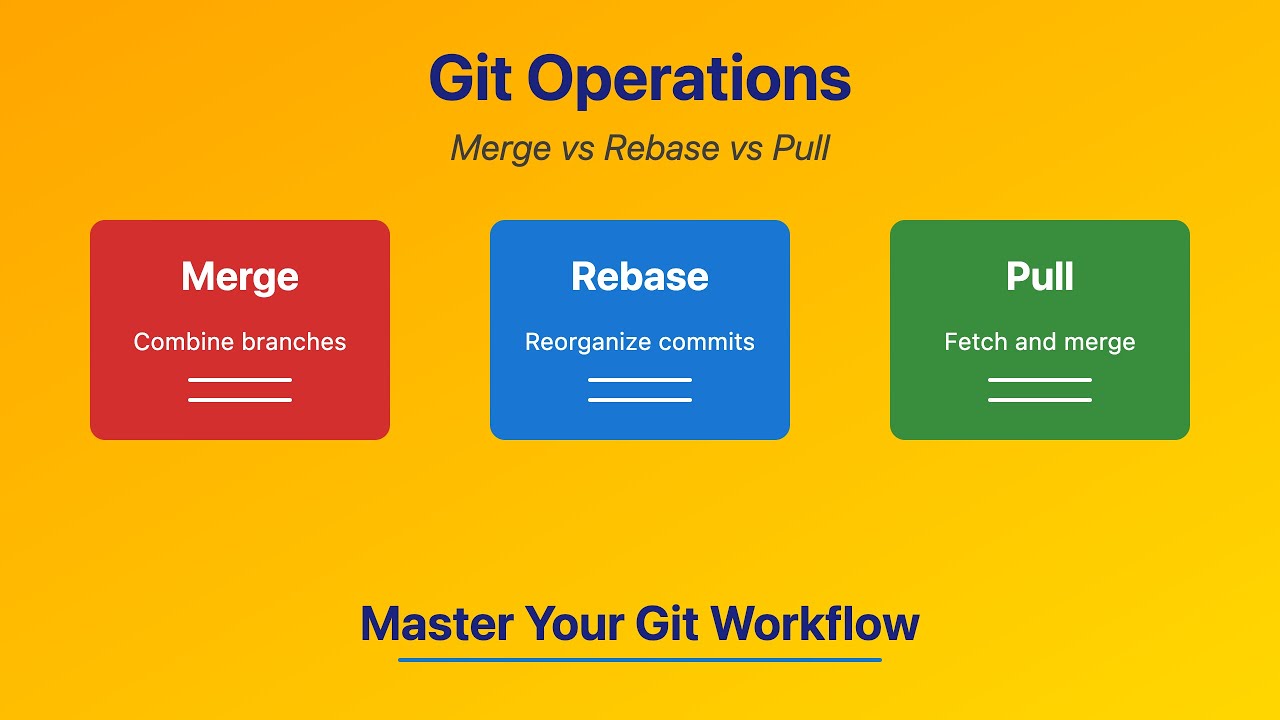 #7 Learn Git and GitHub in 2024 | git merge vs git rebase | Complete Version Control - YouTube