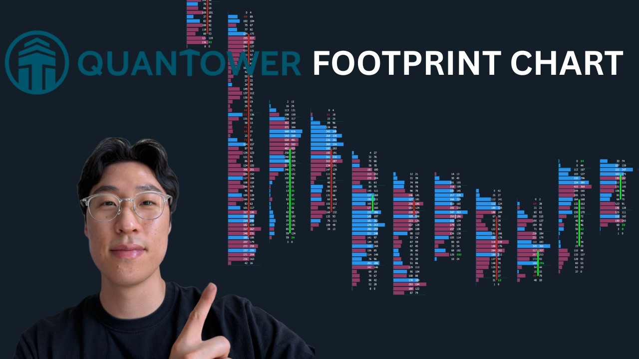 Best Footprint Chart Settings for Quantower (Quick Setup Guide) - YouTube