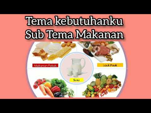 LAGU TEMA KEBUTUHANKU - SUB TEMA MAKANAN - YouTube