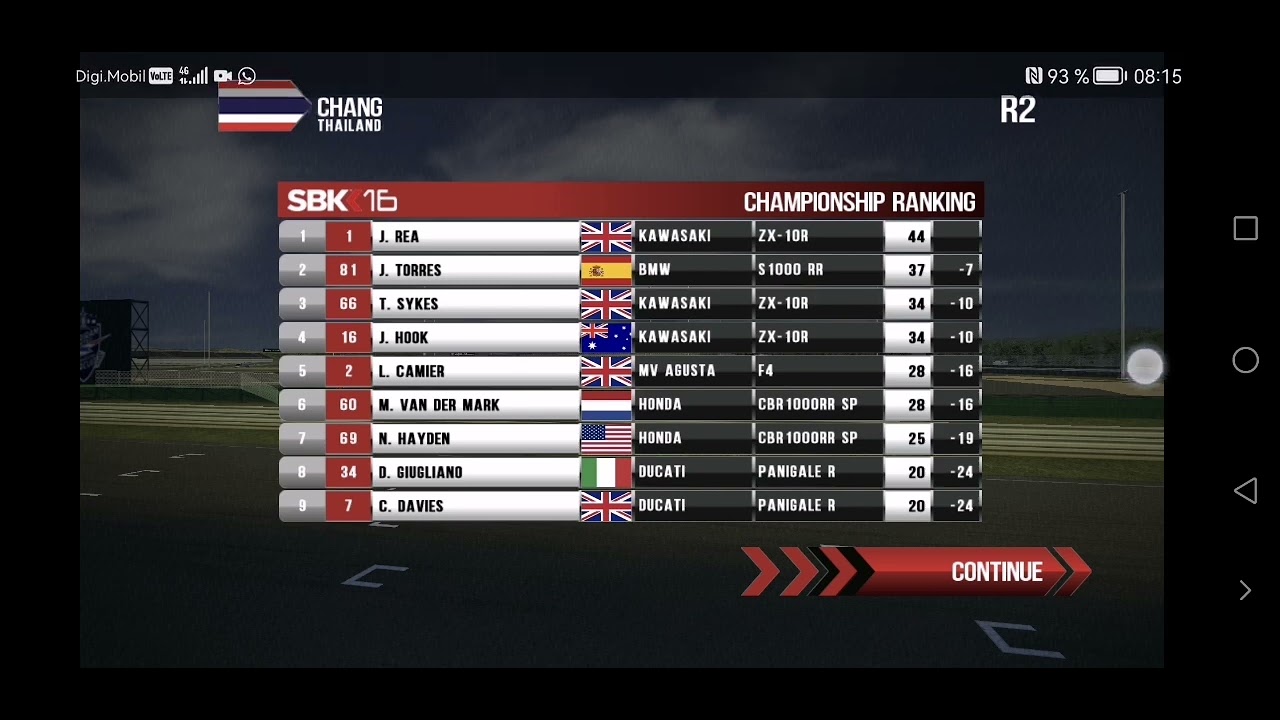 SBK 16 Championship Ranking - YouTube
