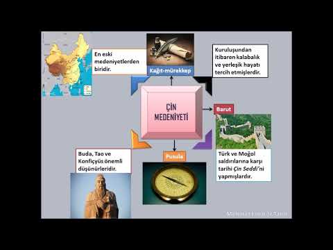 14. Çin Medeniyeti