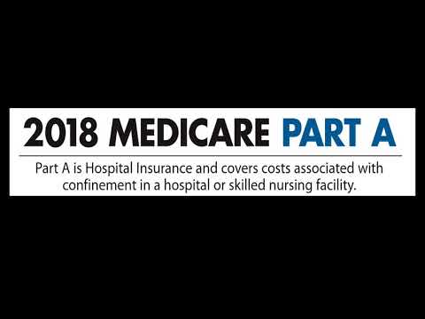 How does Medicare Part A Hospital Insurance Work? - YouTube