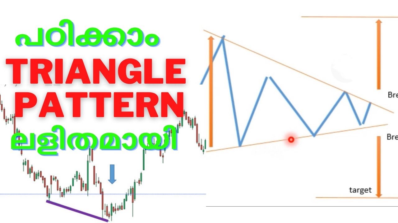 Share Market Basics Malayalam -Important Patterns - ഏറ്റവും ലളിതമായ ...