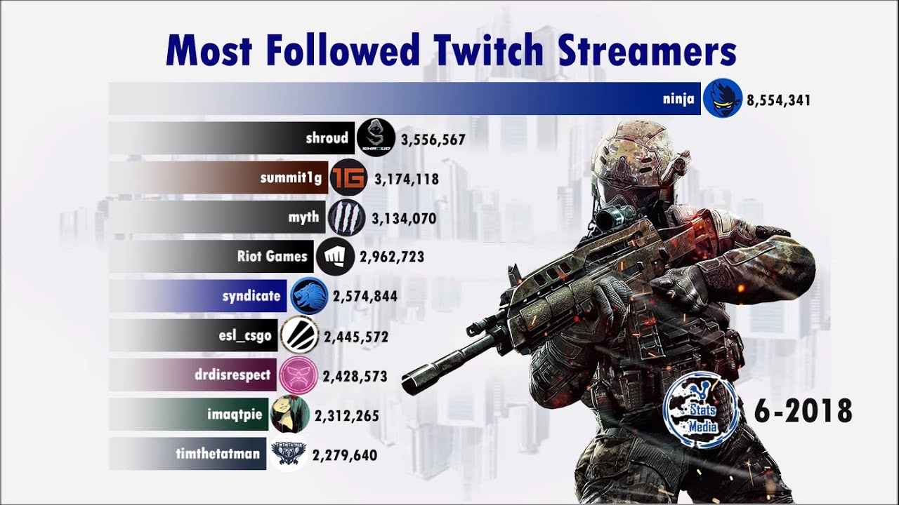The Most Popular E-GAMES Player (Shortened) - YouTube