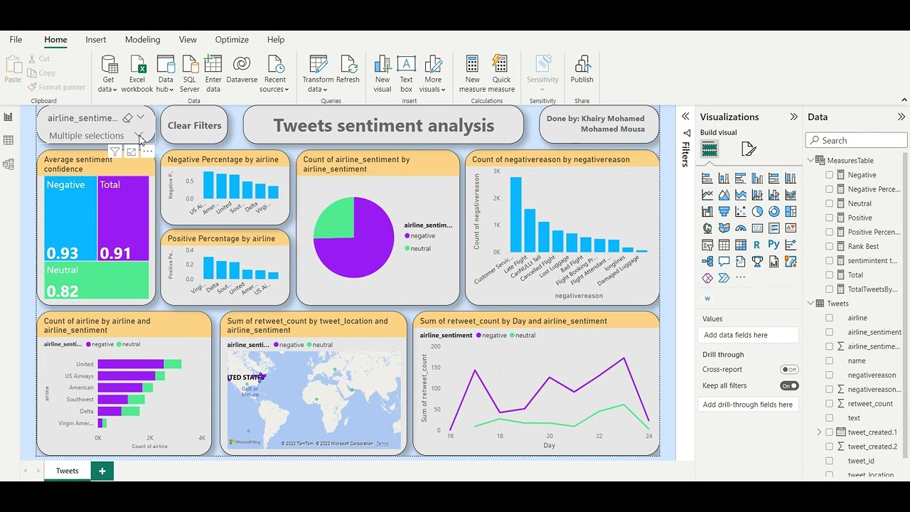 Tweets Sentiment - YouTube