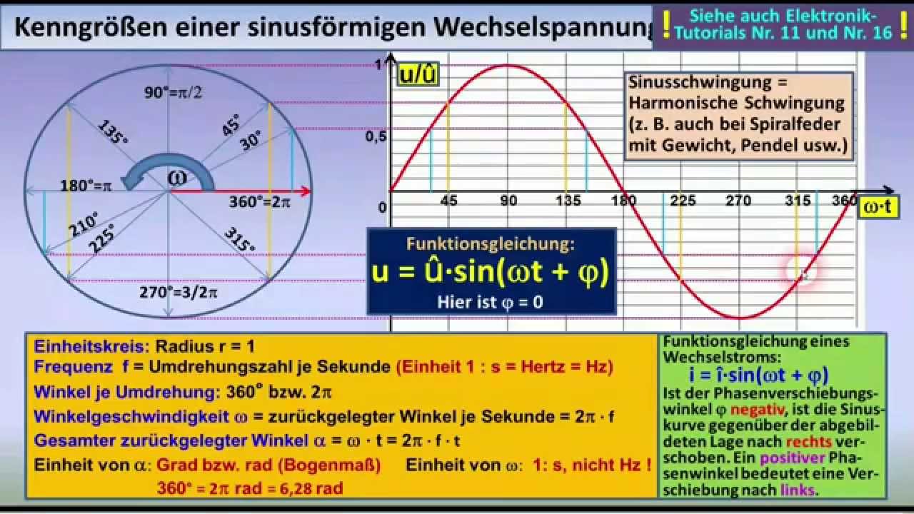 MATHEMATIK-TUTORIAL 03: Winkelfunktionen - YouTube
