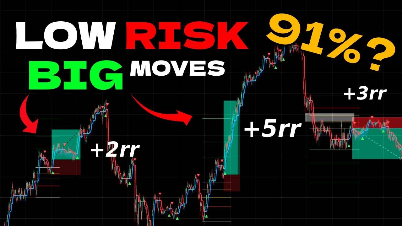 Testing a 91% Win Rate Trading Strategy - Get Funded FAST ( High RR's ...