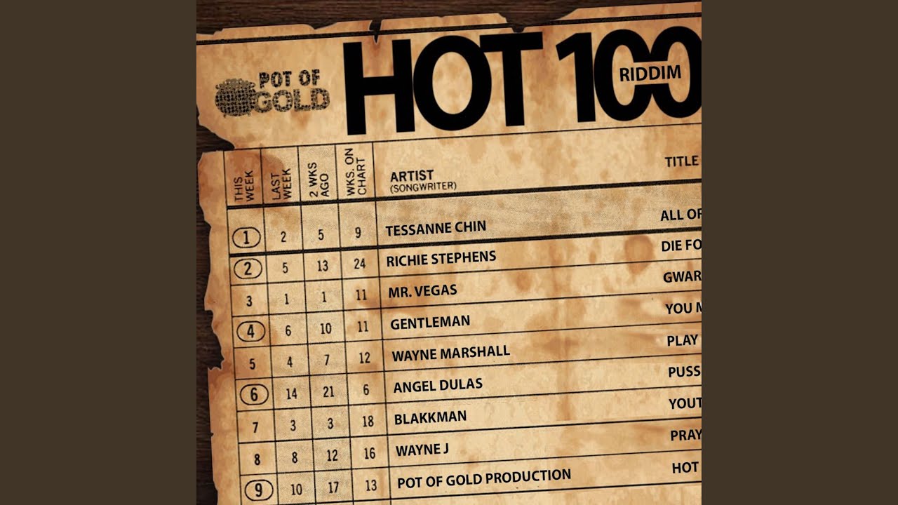 Hot 100 Riddim (Instrumental) - YouTube