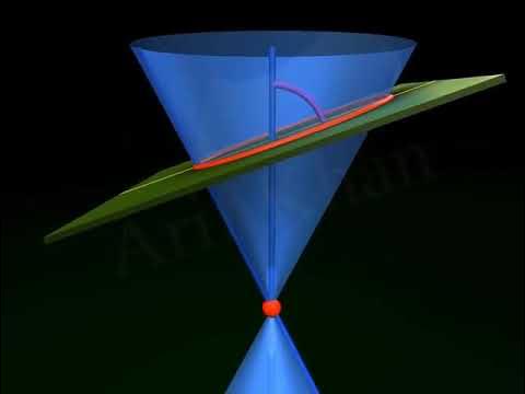 Introduction to conic sections - YouTube