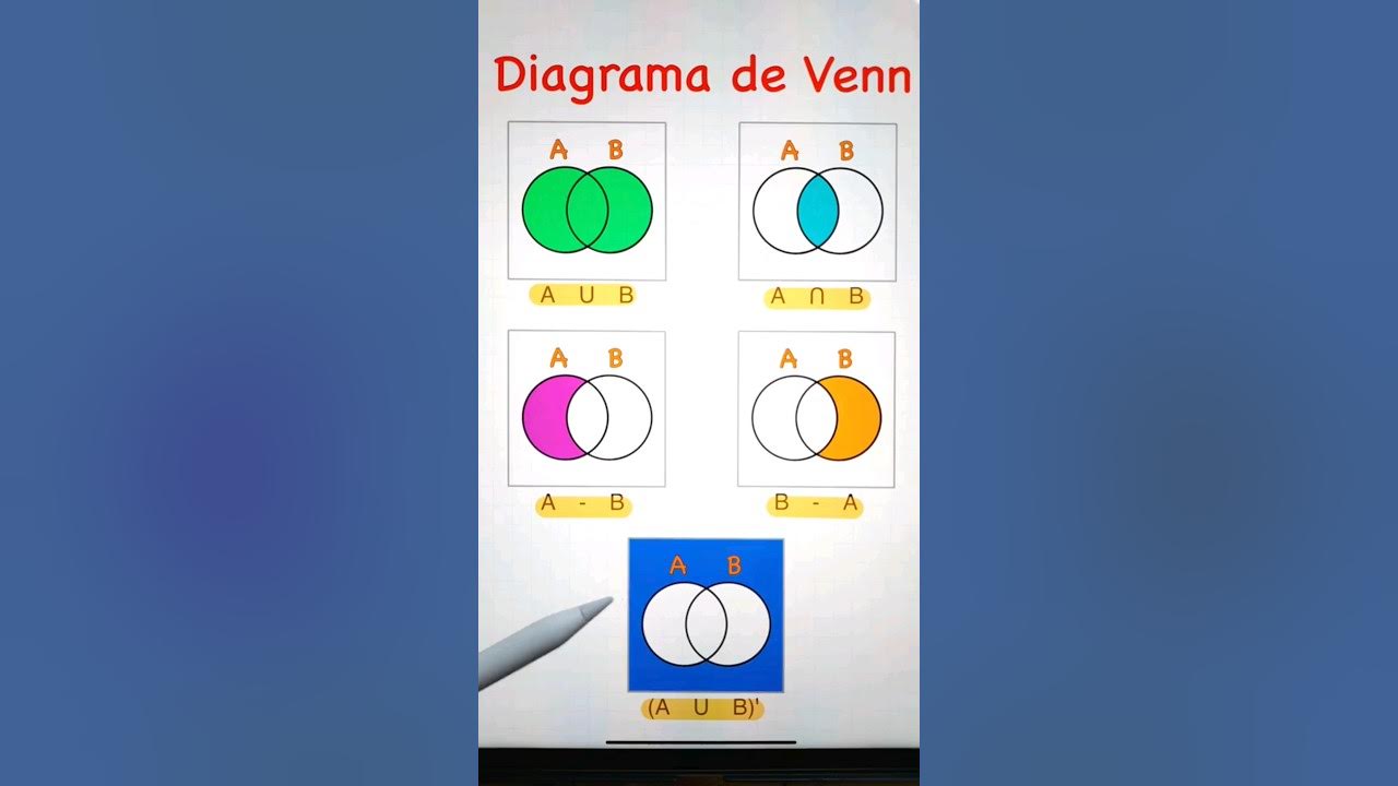 💥 Diagrama de Venn #math #shorts ( 92) - YouTube