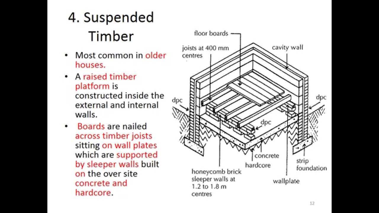Floor Construction - YouTube