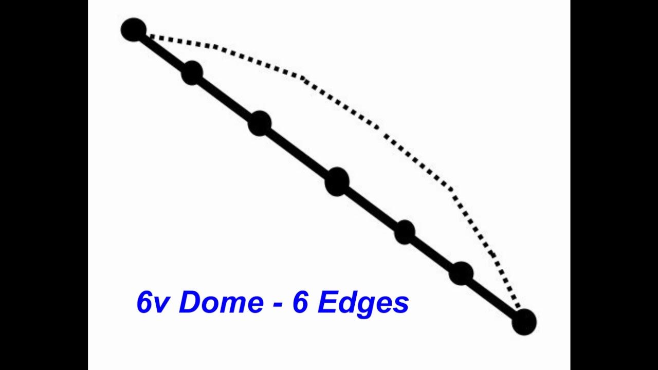 What is Geodesic Dome Frequency? An Explanation of 2v, 3v, 4v, 5v, and 6v Geodesic Domes - YouTube