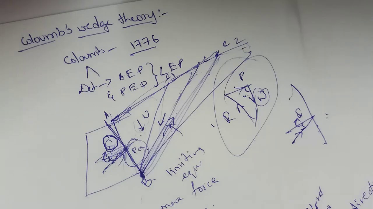 Coloumbs wedge theory - YouTube