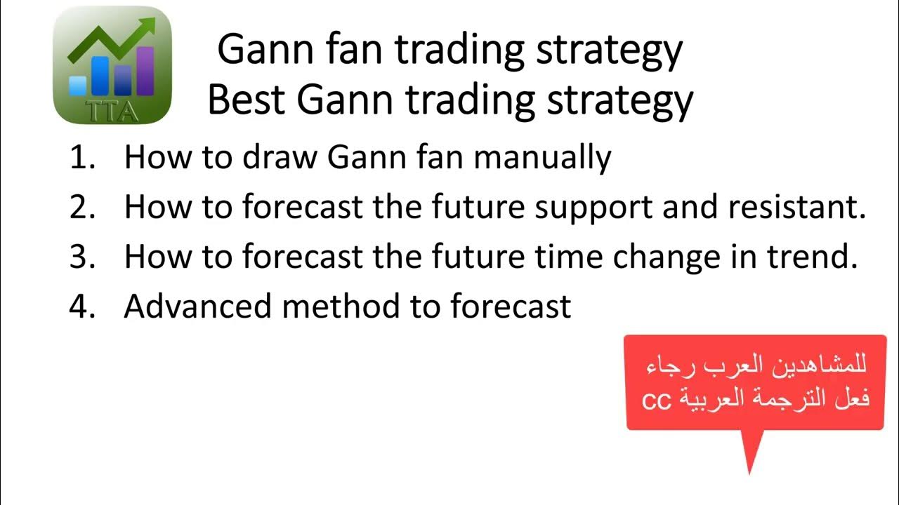 Gann fan trading strategy & Best Gann trading strategy - YouTube