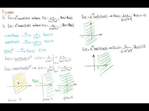 Transformada de Laplace , ejemplo f(t)=e^{at}cos(wt)u(t) , f(t)=e^{at ...