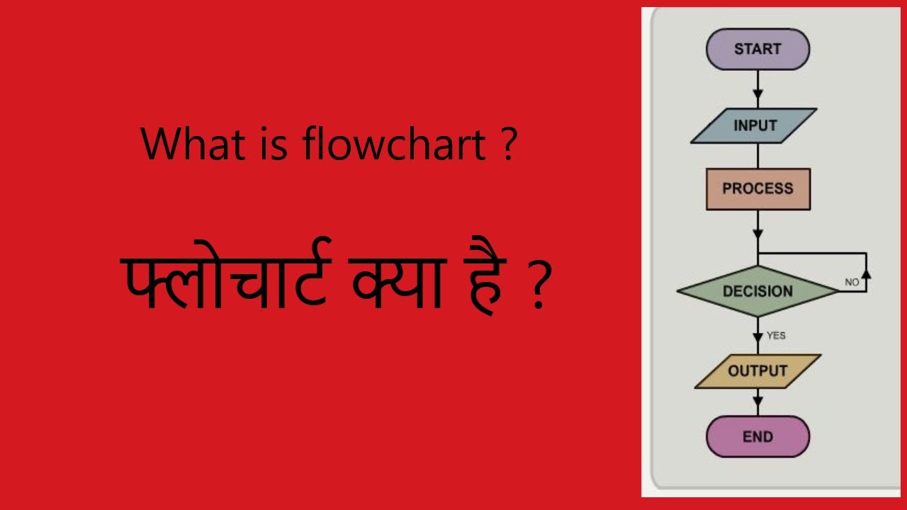 What is flowchart ? , फ्लोचार्ट क्या है ? Symbols used to draw a ...