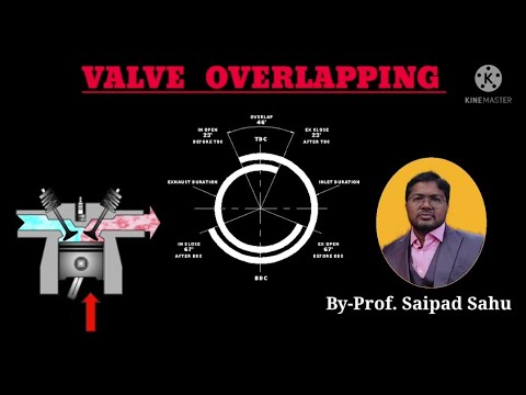 "Valve Overlapping" in Valve Timing Diagram ।। Discussion covers all ...