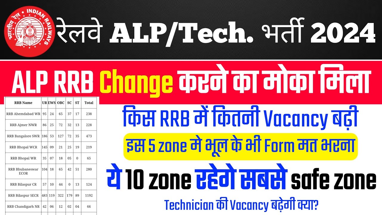 ALP RRB Change Link | APL &Technician vacancy increase |ALP top 10 safe ...