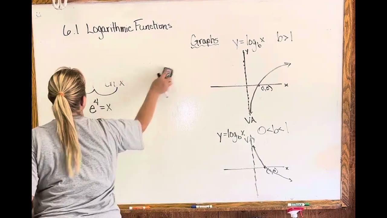 6.1 Logarithmic Functions Lecture Part Two - YouTube