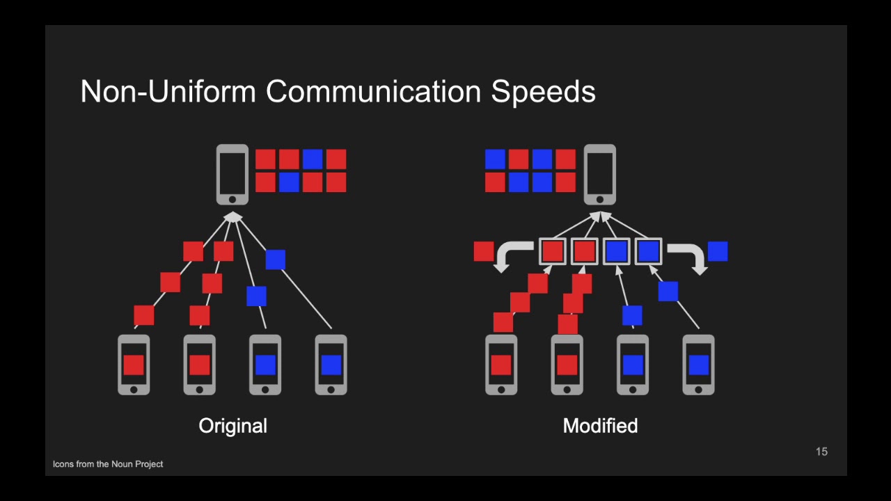 Gossip Learning: Off the Beaten Path - BigData 2019 Paper Presentation ...