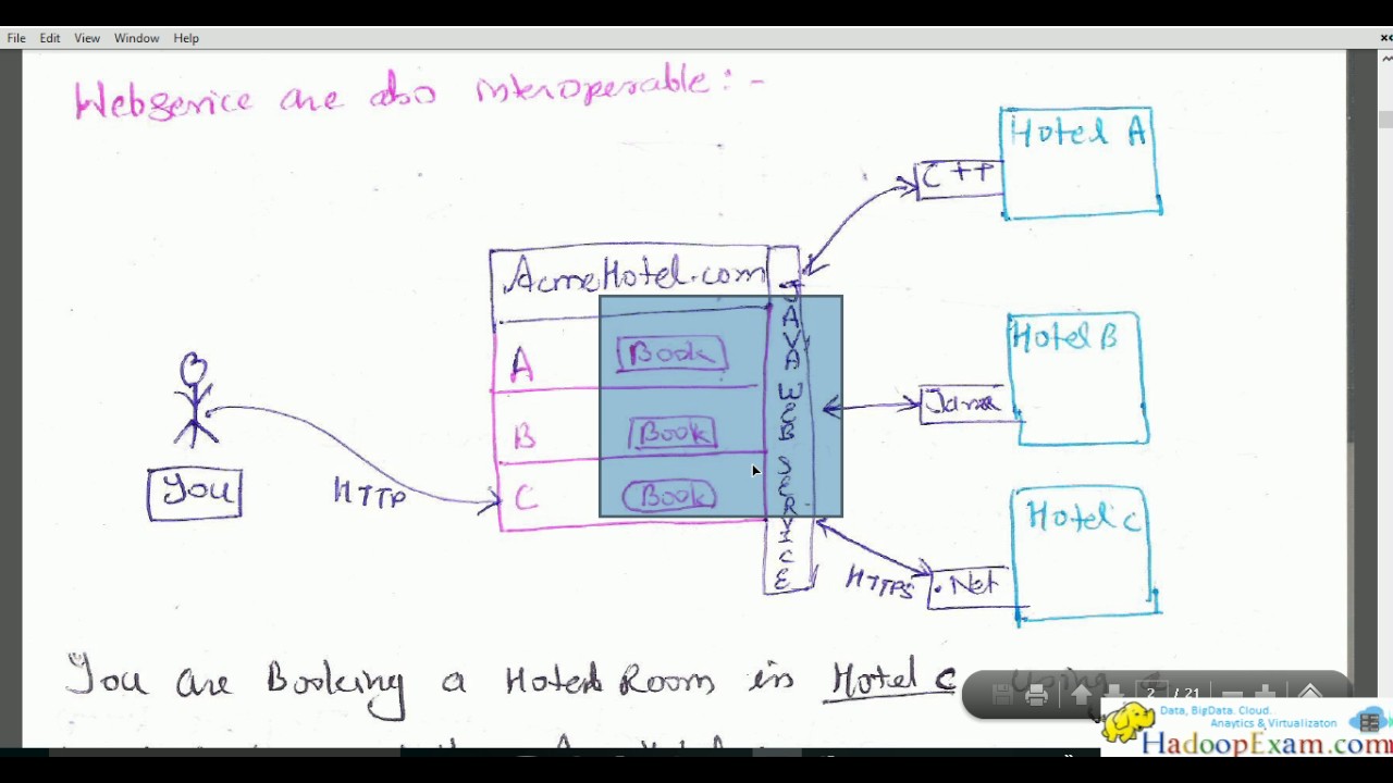 Module 1 Java Webservice Jax Ws Introduction Youtube 9104