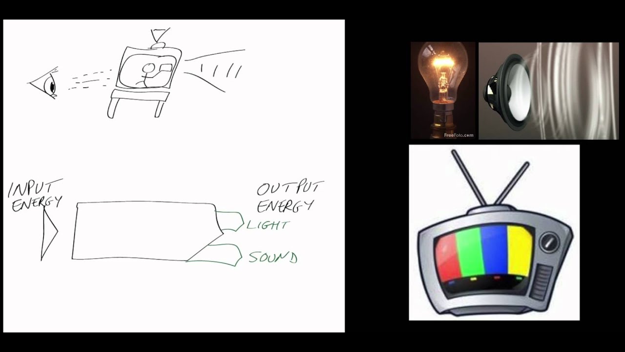 An Introduction to Sankey diagrams. - YouTube
