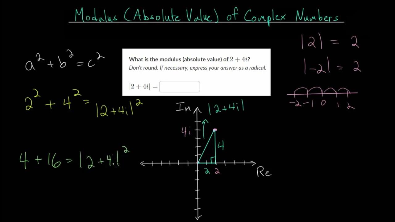 Modulus Absolute Value Of Complex Numbers Youtube
