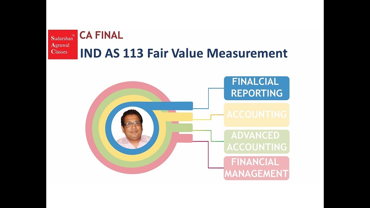CA FINAL | IND AS 113 Fair Value Measurement - YouTube