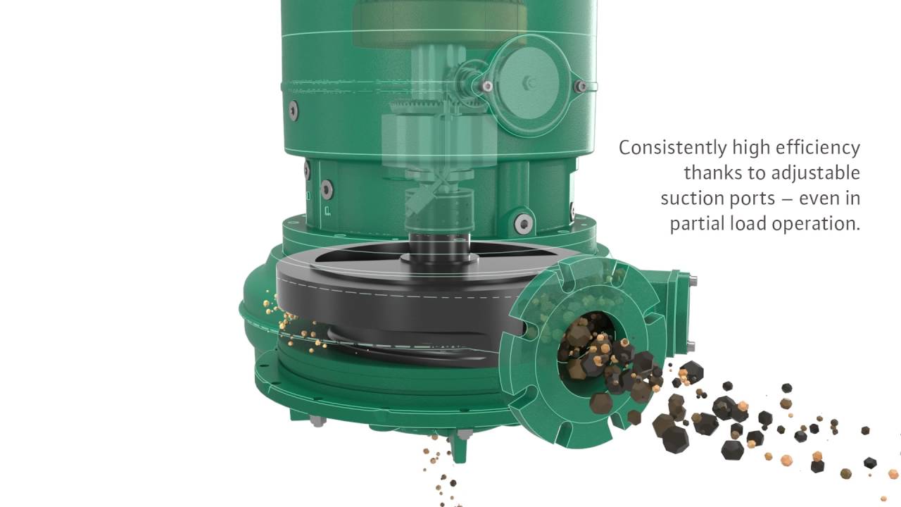 Wilo-EMU FA-Solid Impeller - YouTube