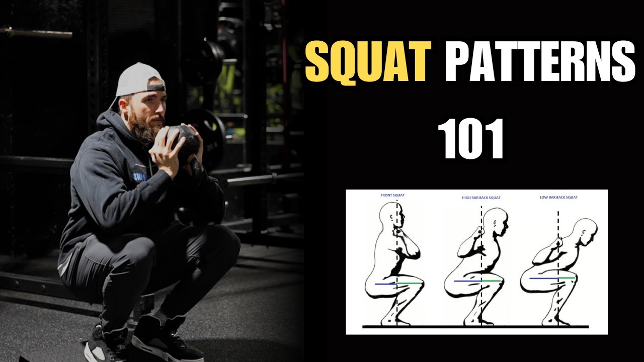 Perfecting Your Squat Pattern: Strategies for Progression, Regression ...